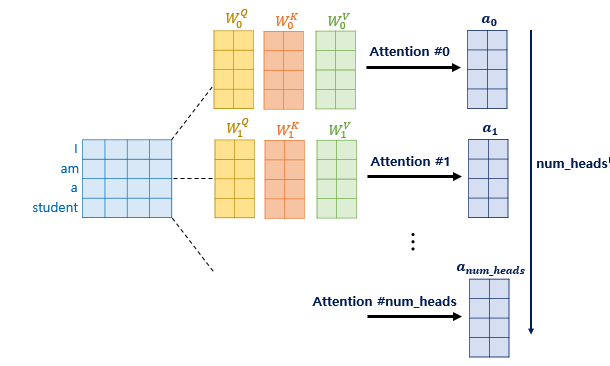 如何从浅入深理解transformer？ - 知乎