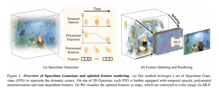 如何看待3dgs这个方向的前景？ - 知乎