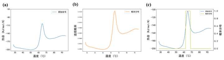 DSC曲线分析？ - 知乎