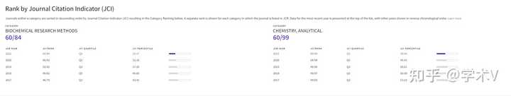 学术期刊的JCR分区和JIF分区有什么区别吗? - 知乎
