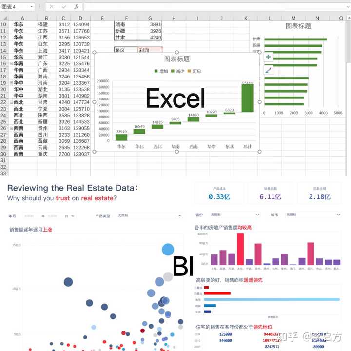 怎样通俗易懂的解释Excel BI是什么？ - 知乎