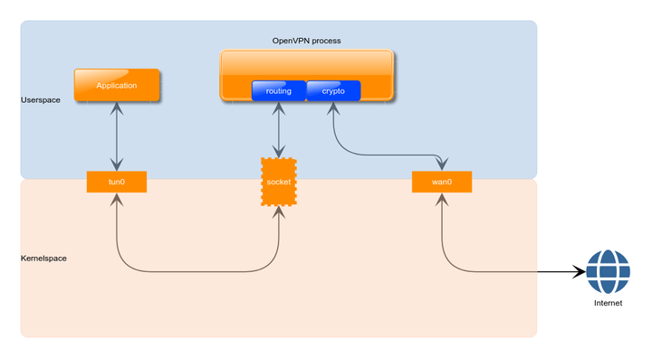 wintun 虚拟网络接口有什么作用？ - 知乎