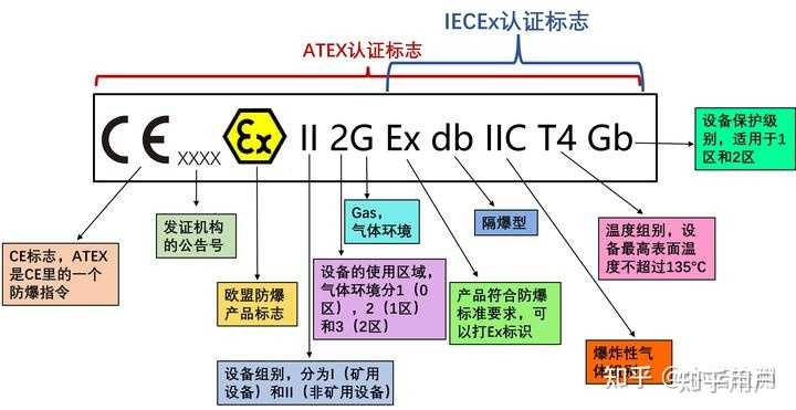ATEX和IECEx认证是一样的吗？ - 知乎