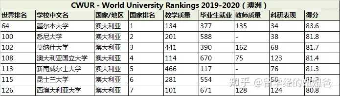 Cwur 是什么类型的组织 ，它的世界大学排名是否被认可? - 知乎
