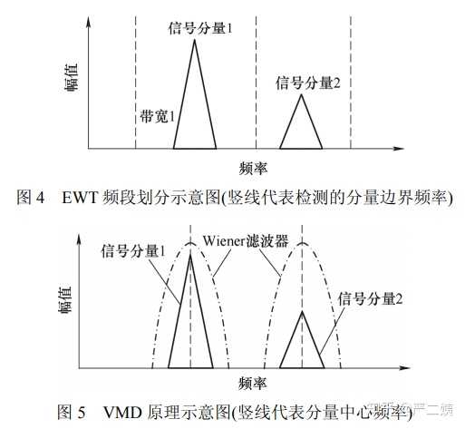 有没有懂VMD变分模式分解的伙伴？ - 知乎