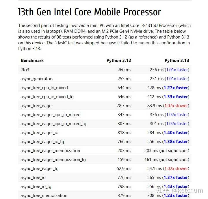 没有GIL的python3.13t提升有多大？ - 知乎