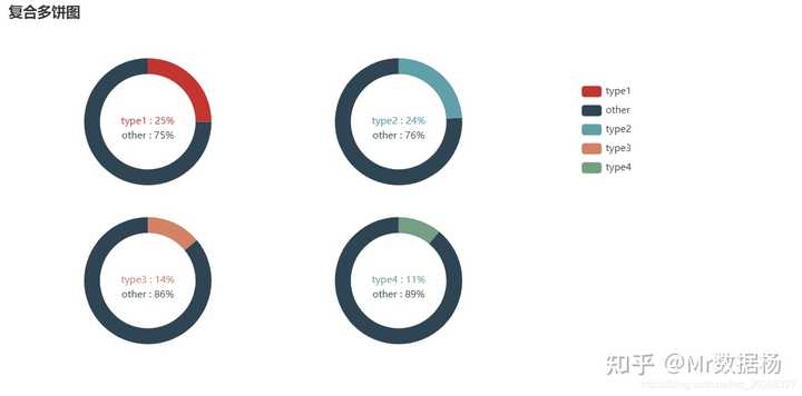 如何使用Python的Pyecharts制作漂亮的Pie 饼状图？ - 知乎