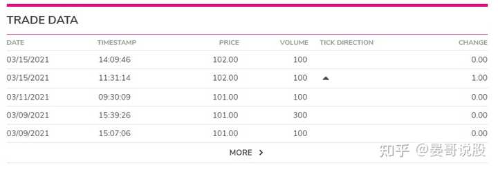 粉单市场（pink sheet）是什么概念？ - 知乎