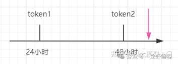 jwt与token+redis，哪种方案更好用？ - 知乎