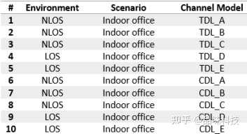 5G NR中的TDL-A、TDL-B、TDL-C信道模型跟LTE的EPA、EVA、ETU是什么关系？ - 知乎