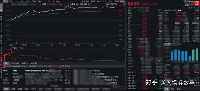 怎么样才能算熟练使用 Wind 金融终端？ - 知乎