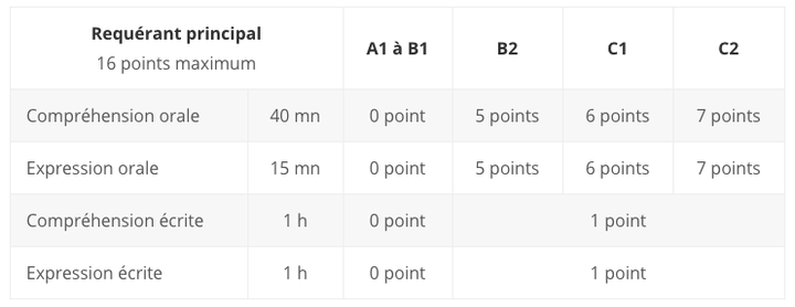 求大神指点tefaq考试的具体题型和学习建议！？ - 知乎