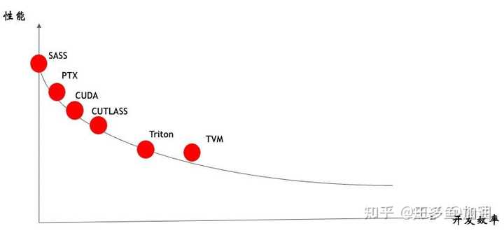我想学习AI编译器。想问，应该从TVM学起还是从MLIR学起？ - 知乎