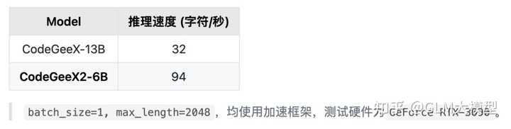 如何评价codegeex? - 知乎