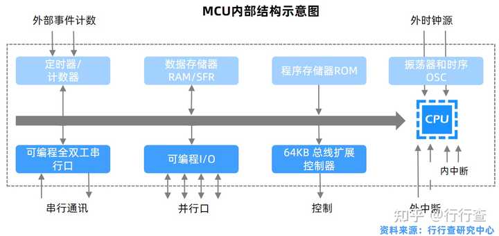 MCU是啥？ - 知乎