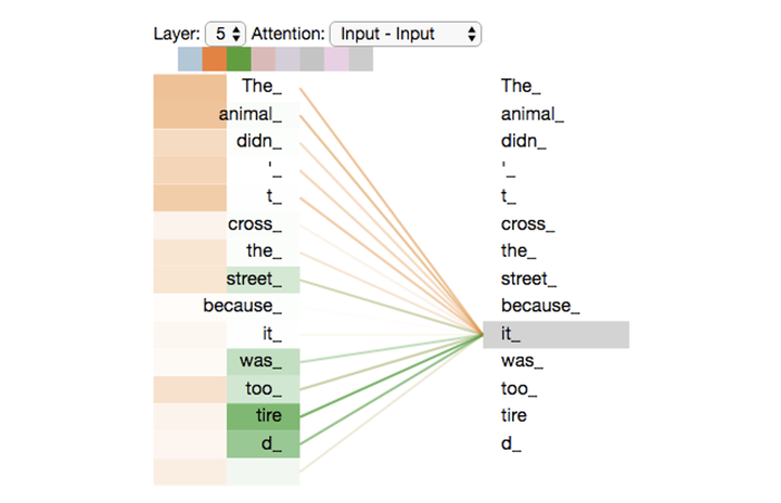 multi head attention，head越多越好么？ - 知乎