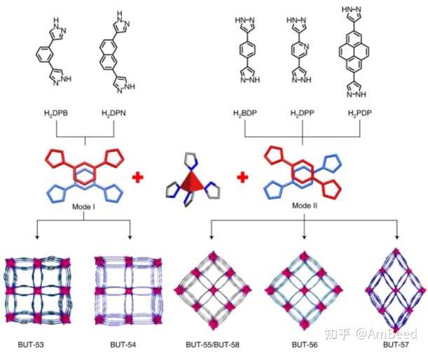 现在成功的（金属有机框架材料）mof有哪些？ - 知乎