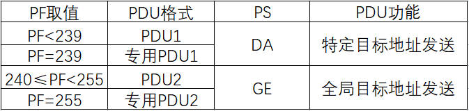 can总线协议中PGN是什么？ - 知乎