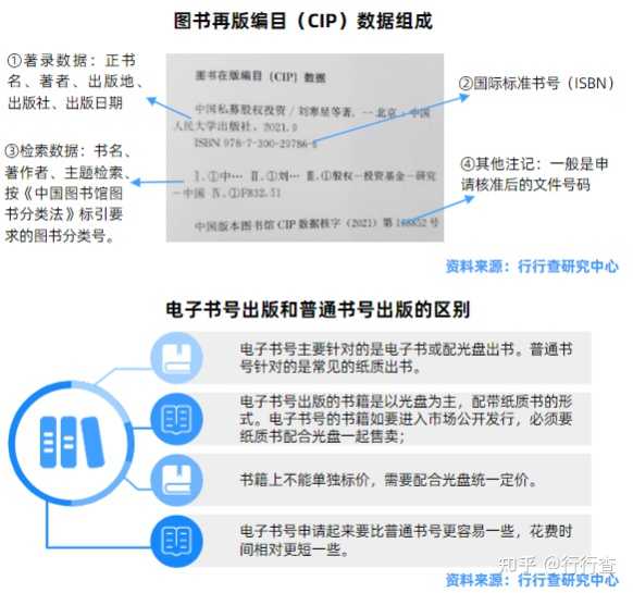 如何看懂书籍“图书在版编目CIP数据”的内容？ - 知乎