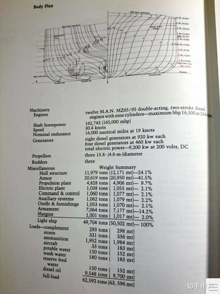 如何评价二战德国海军H39、H41两型战列舰？ - 知乎