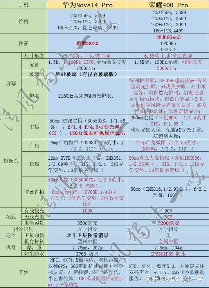 荣耀400pro和华为nova14选那个? - 知乎