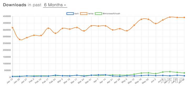 如何评价 rushjs? - 知乎