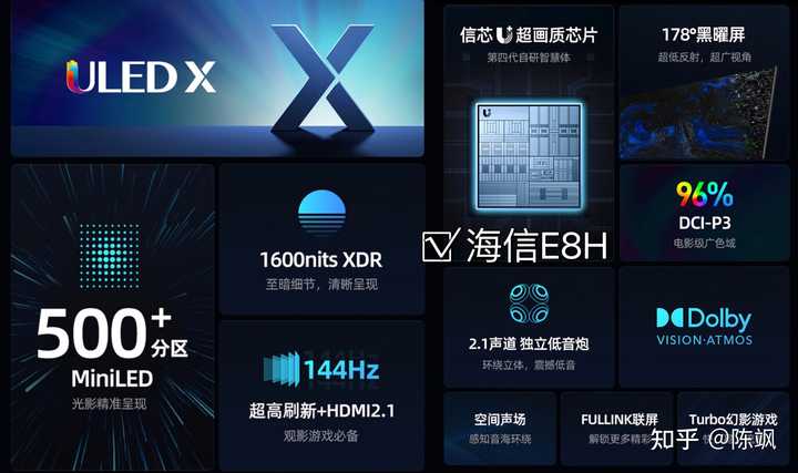 海信75E8H和雷鸟85S545C 两者怎么选？ - 知乎