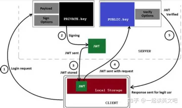 统一身份认证：OIDC、OAuth2、SAML2、JWT、CAS 等主流认证协议都有什么区别？ - 知乎