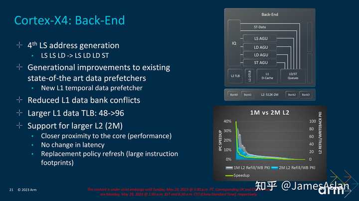 Arm 发布 Cortex X4、A720 和 A520 内核，用户对此产品有何评价？ - 知乎