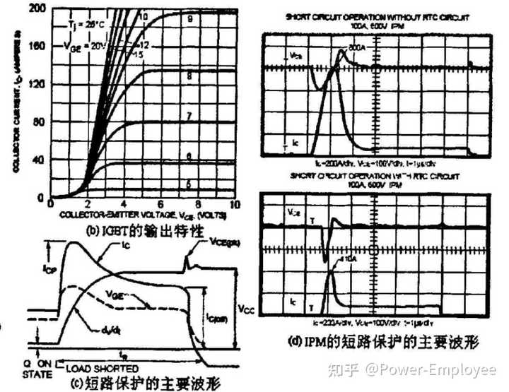 影响 IGBT 短路耐受时间的因素有哪些？ - 知乎
