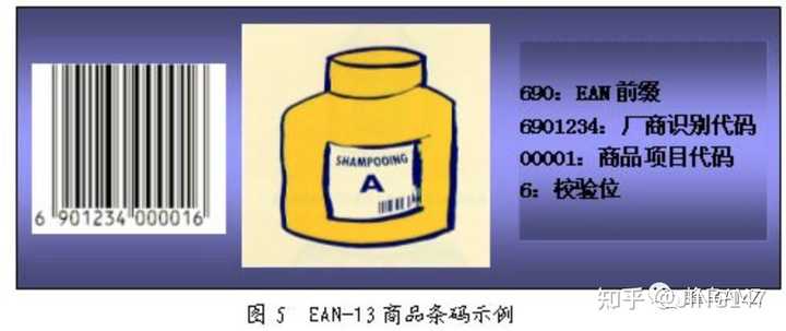 亚马逊EAN和UPC之间的差别是什么? - 知乎