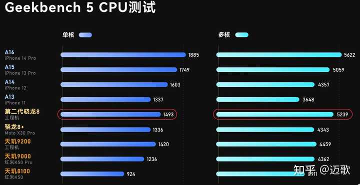 高通骁龙8＋gen1和8gen2差距大吗？ - 知乎