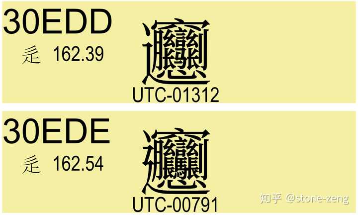 如何看待 Unicode 13 收录 biang（U+30EDE）字？ - 知乎
