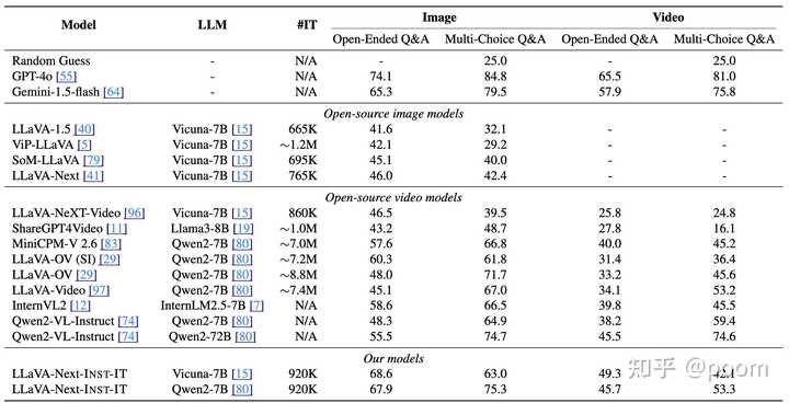 2024年多模态大模型grounding能力发展到什么阶段了，能够被现有的mllm范式解决吗？ - 知乎