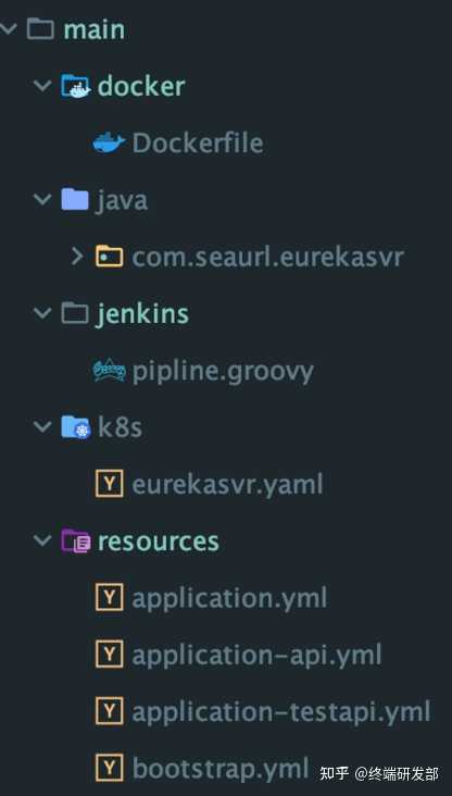 K8s Docker Nacos Kafka Es Jenkins这套架构怎么搭 知乎