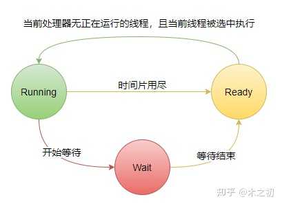 怎么理解std::this_thread::yield？ - 知乎