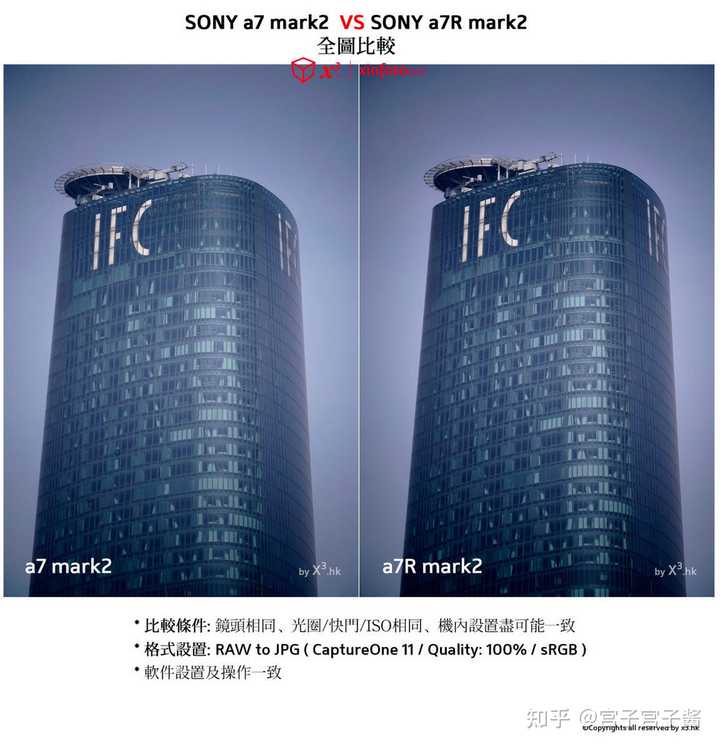 a7r和a7m2之间的画质到底差多大？ - 知乎