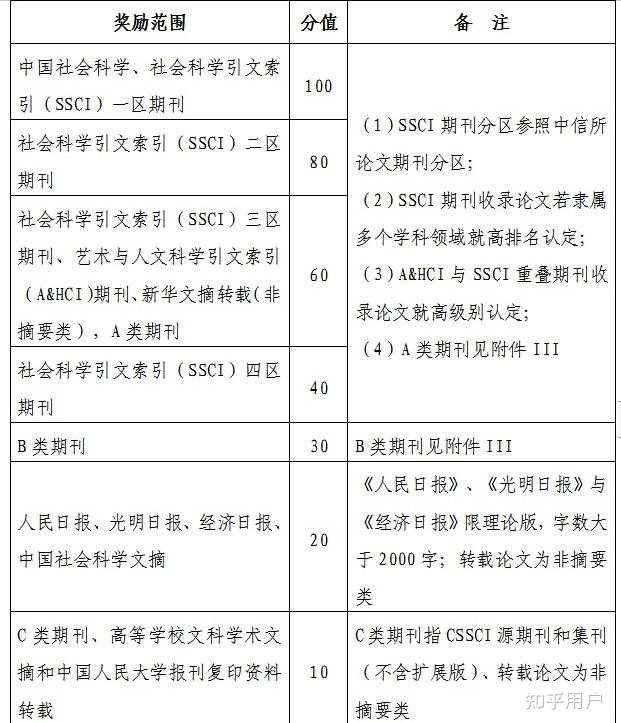 国内举办的很多ieee会议是不是巨水，一投就中? - 知乎