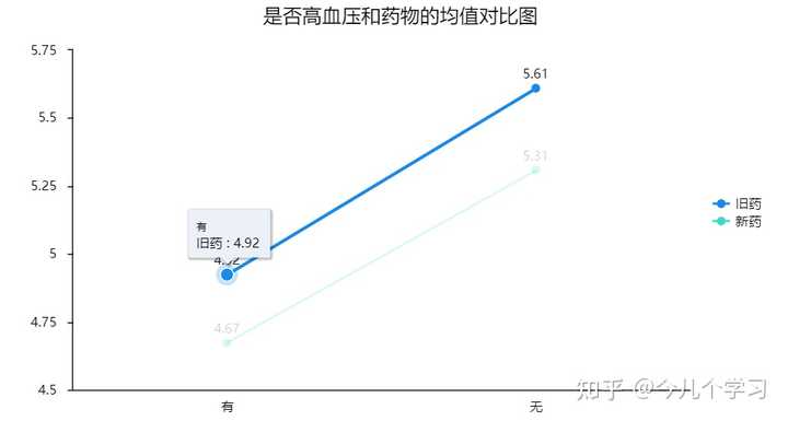 这样理解单因素方差分析与多元方差分析对吗 知乎