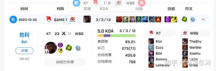 S13 瑞士轮 KT vs LNG 你更看好谁？ - 知乎