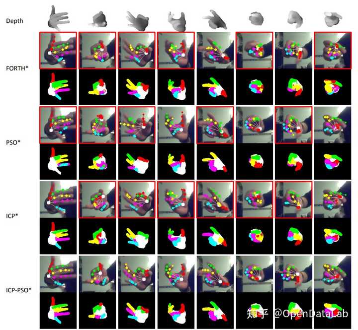 手势识别数据库？ - 知乎