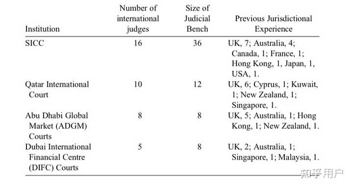 香港法律跟内地法律有哪些比较大的不同？ - 知乎