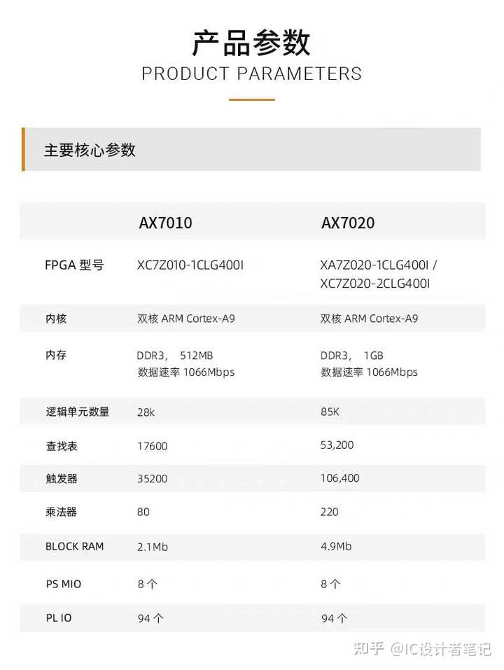 能不能推荐一款入门级FPGA开发板？ - 知乎