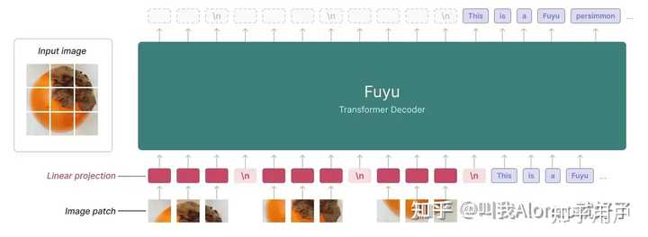 Large Vision Language Model（LVLM）的经典模型结构是怎样的？ - 知乎
