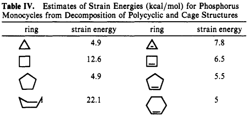 为什么自然界存在键角为60°白磷，却不存在键角为90°的立方体磷8和接近109°28′的小型磷富勒烷？ - 知乎