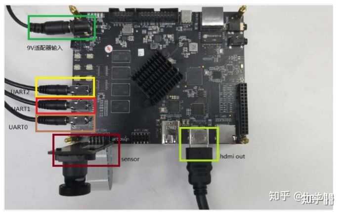 酷芯微电子发布新一代超高清 AI 相机芯片 AR9341，有哪些信息值得关注？ - 知乎