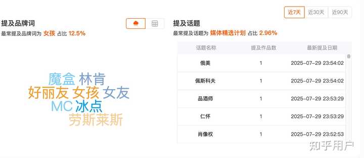 KOC是什么？和KOL有什么区别？ - 知乎