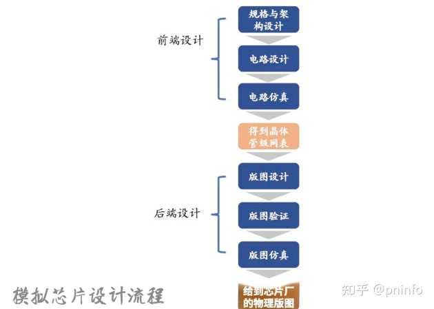 为什么许多EDA工具(如Cadence 和Synopsys)只有Linux版本？ - 知乎