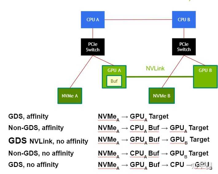 GPU编程的IO瓶颈如何解决? - 知乎