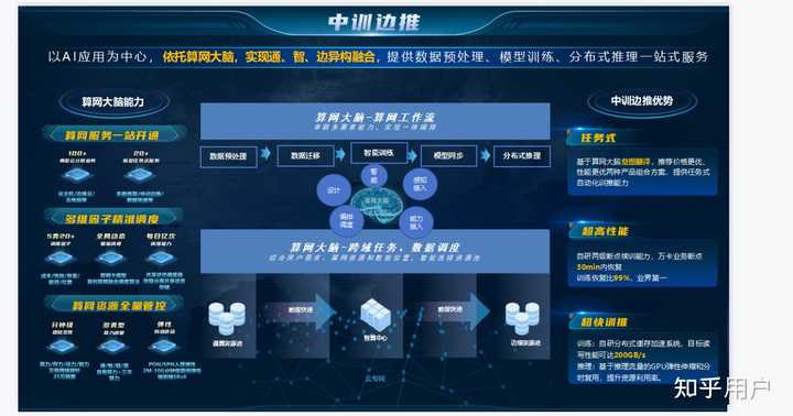 什么是算力网络（Compute First Networking）？ - 知乎